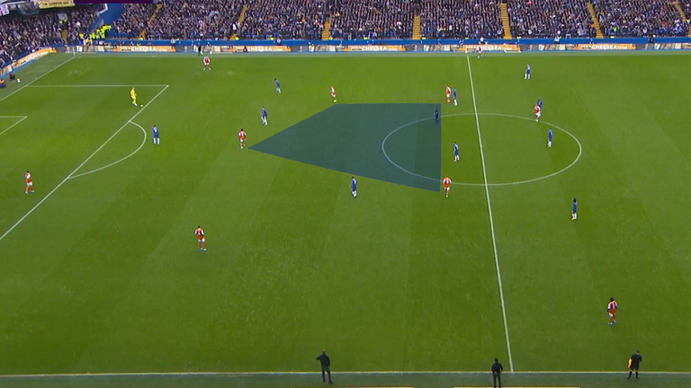 Man City vs Arsenal: How Mikel Arteta's tactics turned the Gunners into title contenders this ...