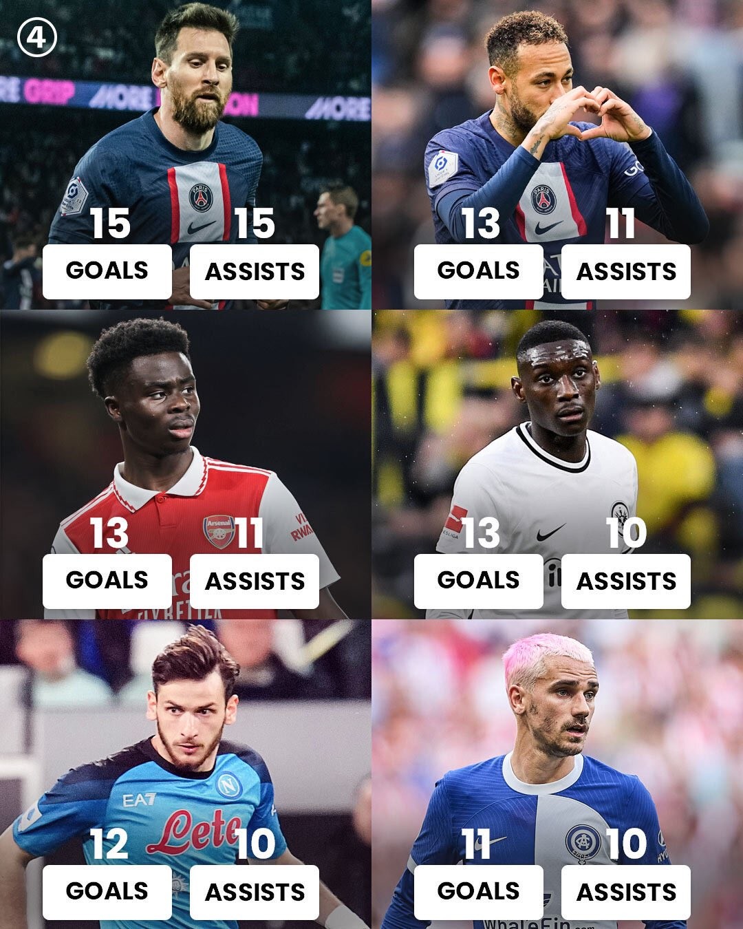 Meet the players in Europe’s top 5 leagues with 10+ goals and assists ...