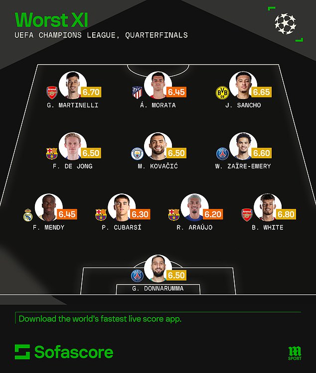 Sancho, Morata & others make SofaScore's worst XI of the UCL quarter-finals — All Football App