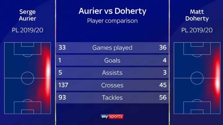 matt doherty stats