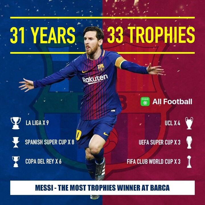 All Messi Trophies