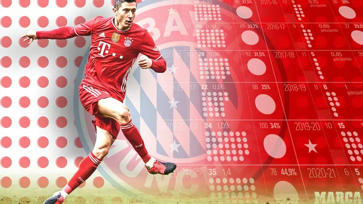 robert lewandowski absent