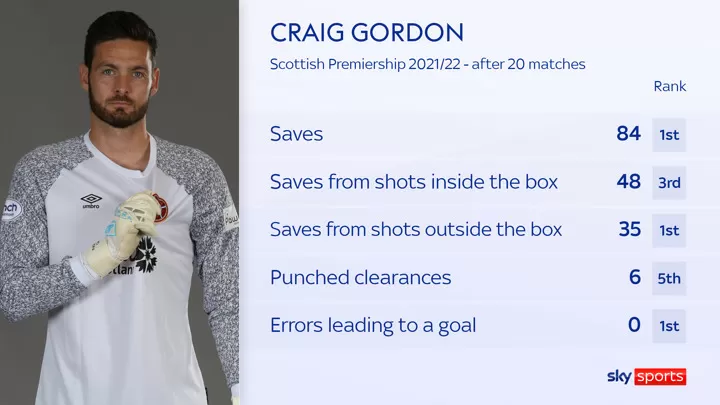 andy walker kris boyd