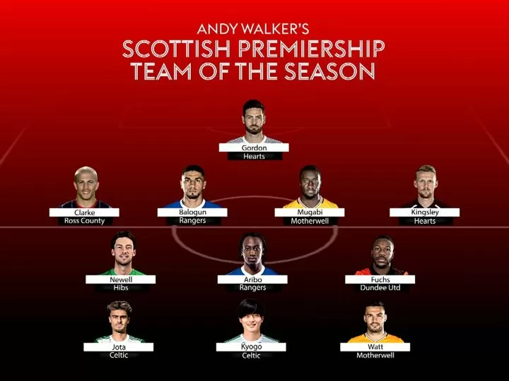 andy walker kris boyd