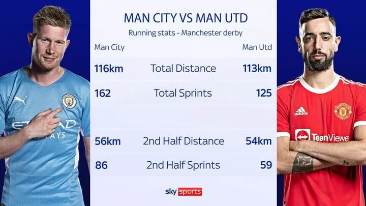 man u running stats