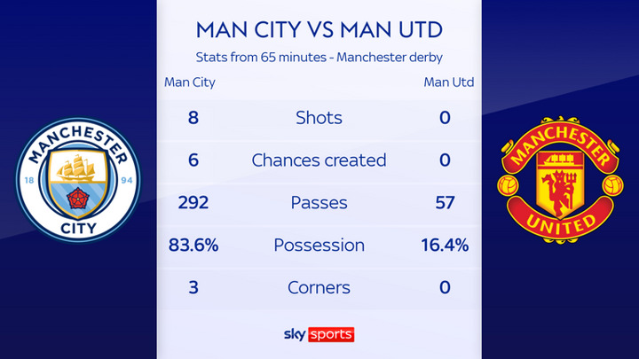 man u running stats