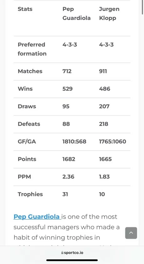 pep guardiola stats