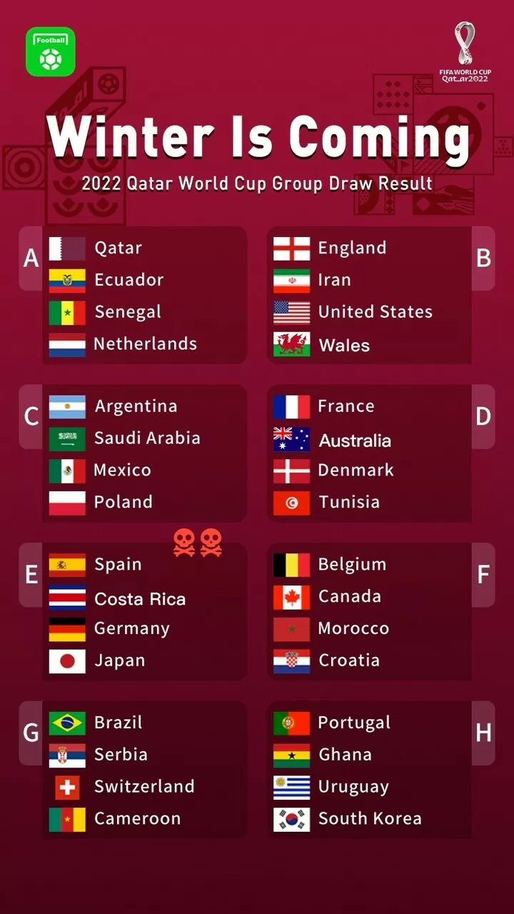 world cup groups poster