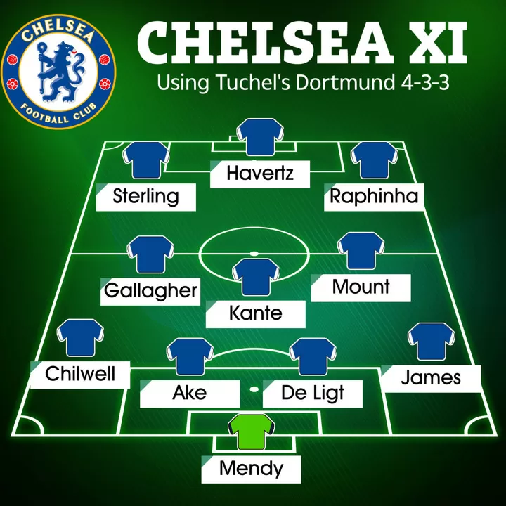 Chelsea Formation Chelsea Urged To Sign New Striker This Summer By