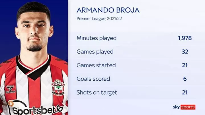 armando broja stats
