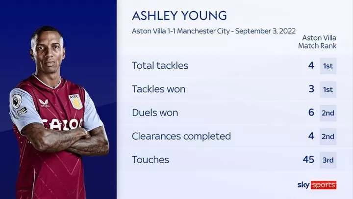 ashley young 2007
