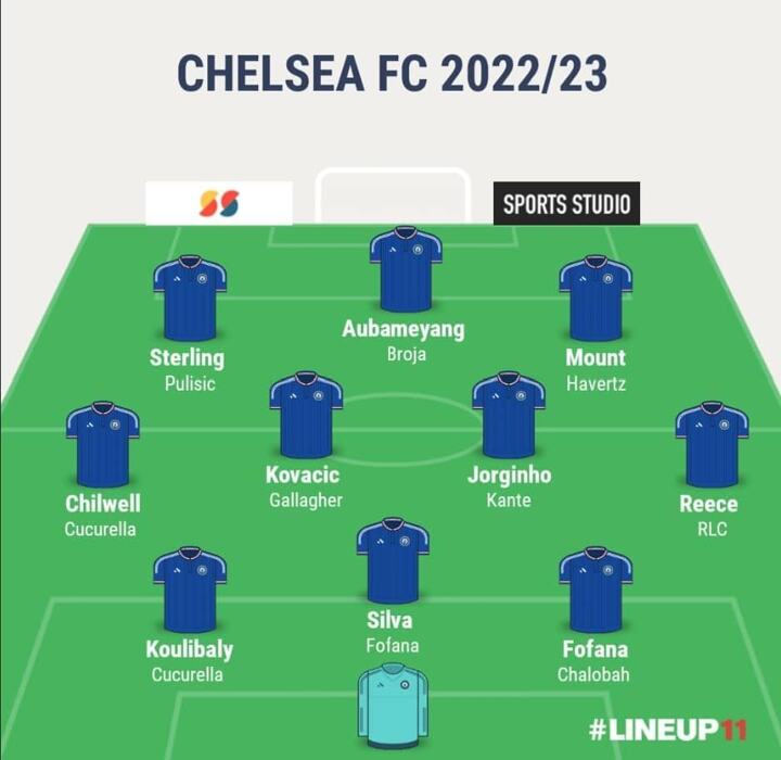 Chelsea Formation 2022