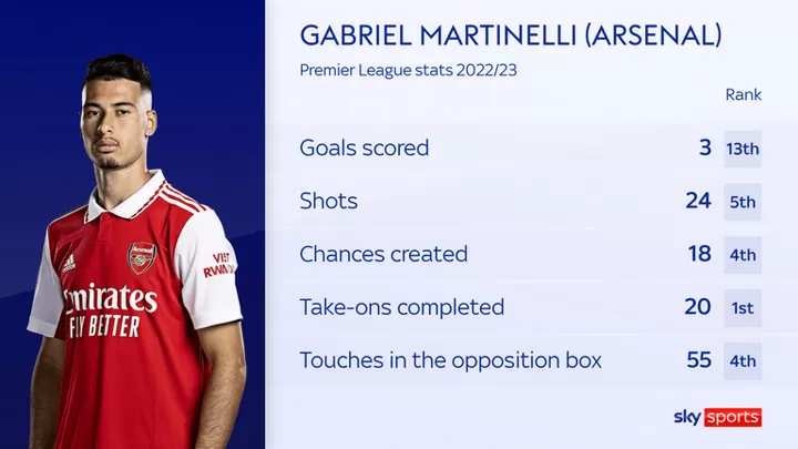 martinelli stats