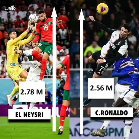 La capacidad de salto de CRISTIANO RONALDO está totalmente ...