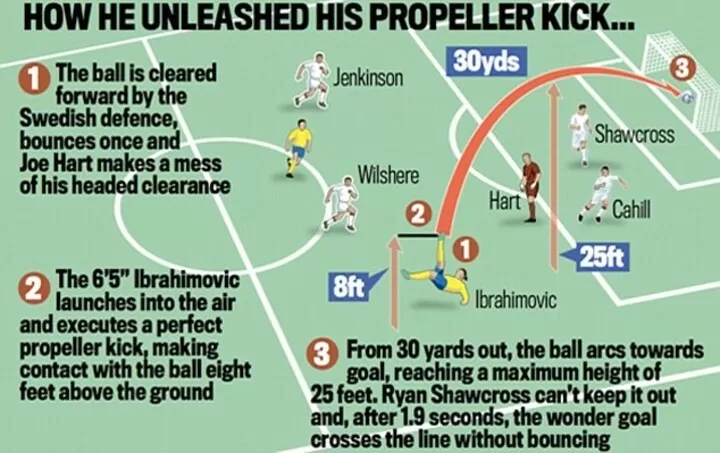 ibrahimovic overhead