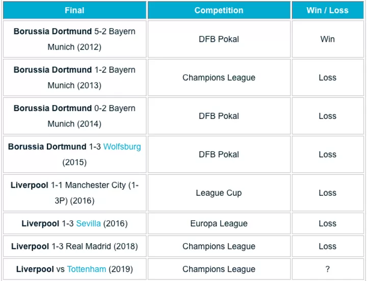 Champions League Final 2018 Points Table | Cabinets Matttroy