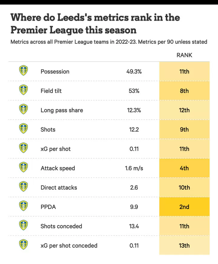 predict table premier league