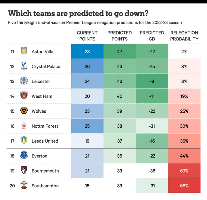 predict table premier league