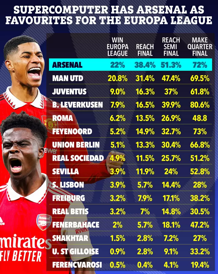 supercomputer arsenal