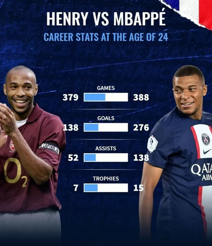 thierry henry stats