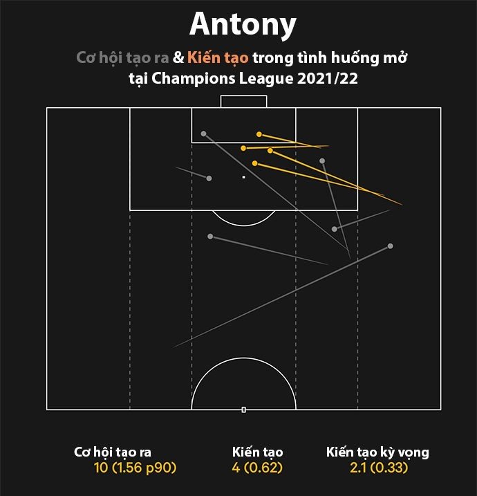 Antony chưa hay nhưng rồi sẽ hay — All Football App