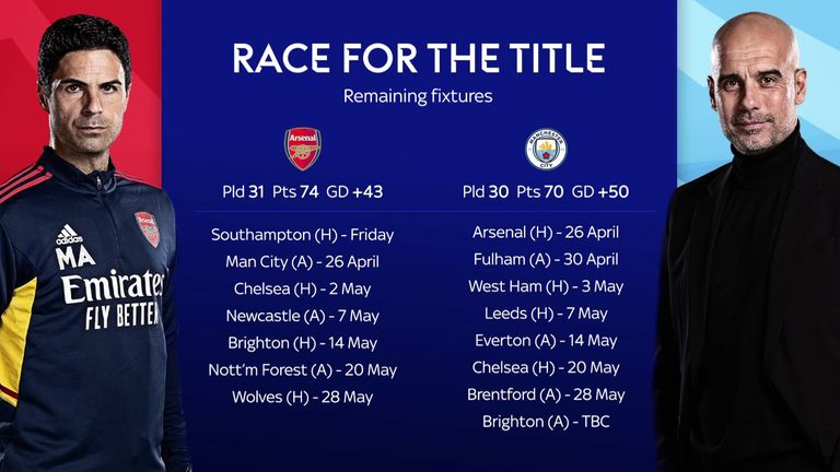 Gary Neville: 'Wobbling' Arsenal must focus on preparation for ...