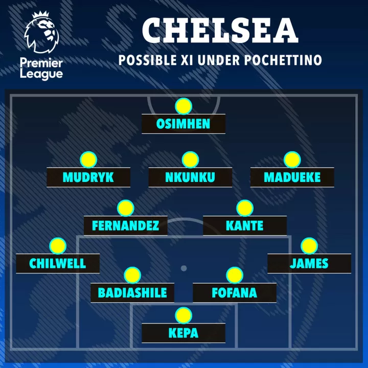 Chelsea Formation Chelsea Urged To Sign New Striker This Summer By