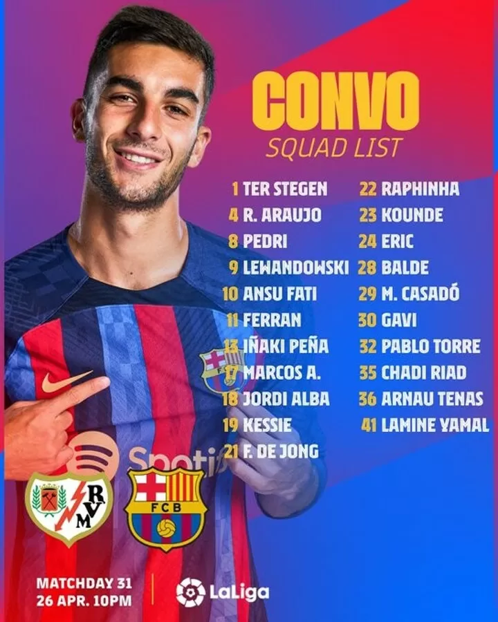 Barcelona Team Members Names With Pictures