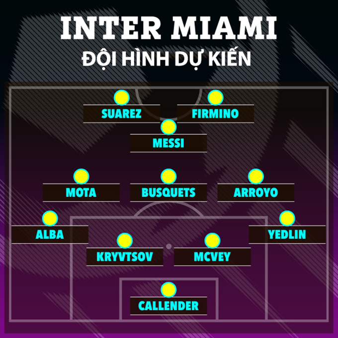 Đội hình Inter Miami sẽ mạnh như thế nào khi có thêm Messi? — All ...