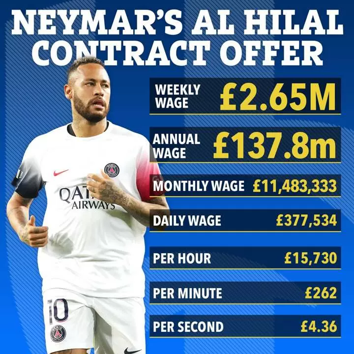 neymar biggest contract
