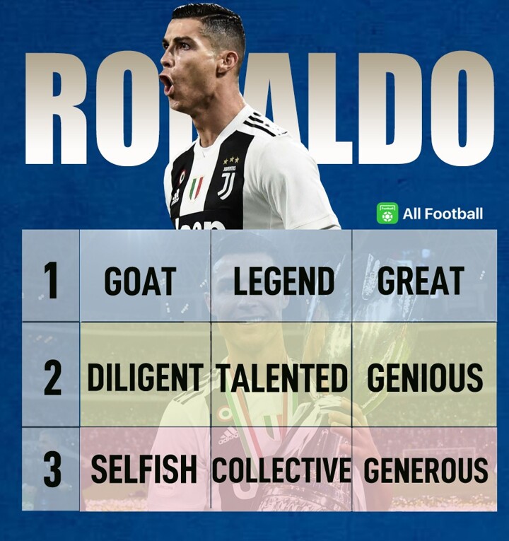 Cr7 In Words