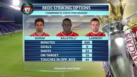 rickie lambert stats
