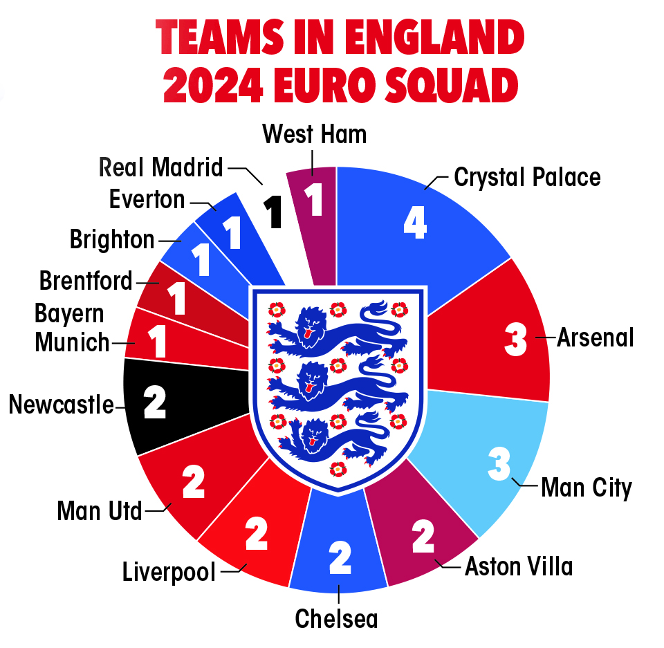 Incredible map shows every England star’s first club including iconic ...
