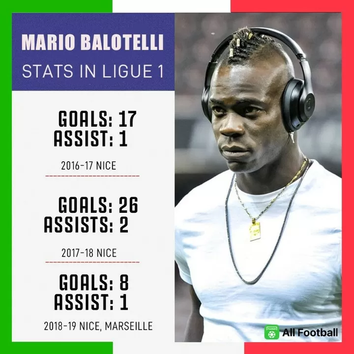 balotelli stats