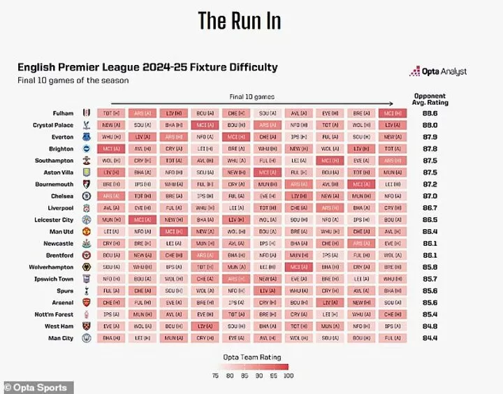 Epl ranks store