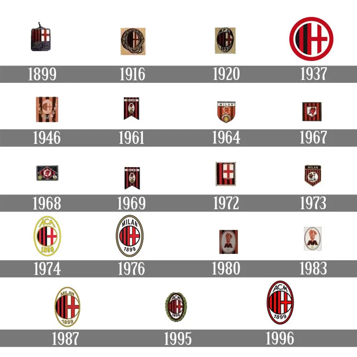 Ac Milan Logo History