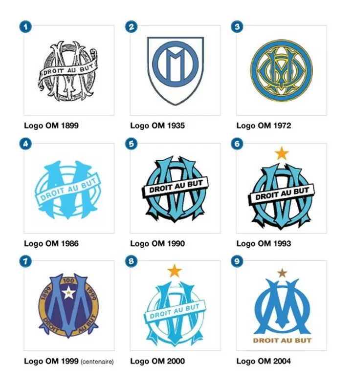 Marseille Logo Olympique De Marseille Etsy New Zealand