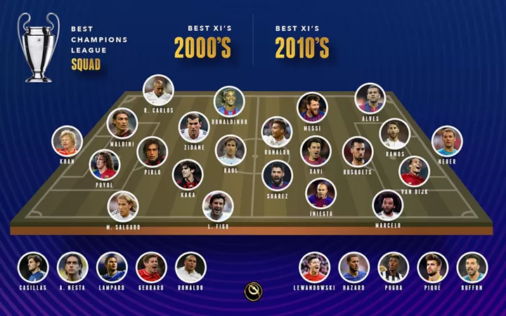 2000s Football