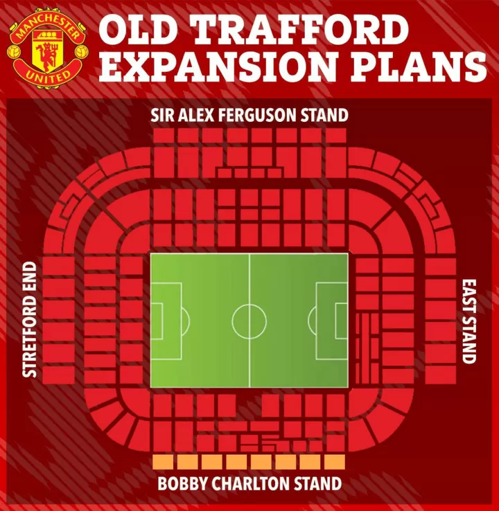 man utd standing section