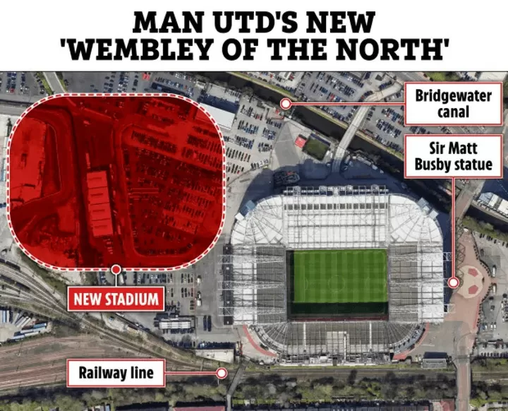 man united stand layout