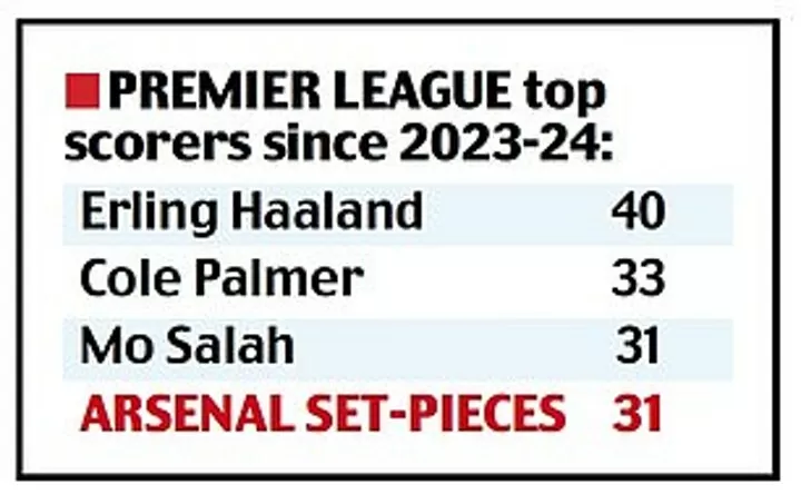 corner table premier league