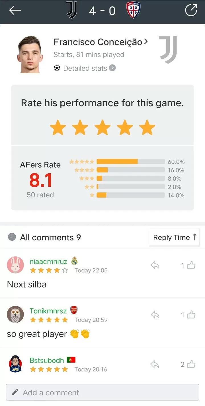 players rate