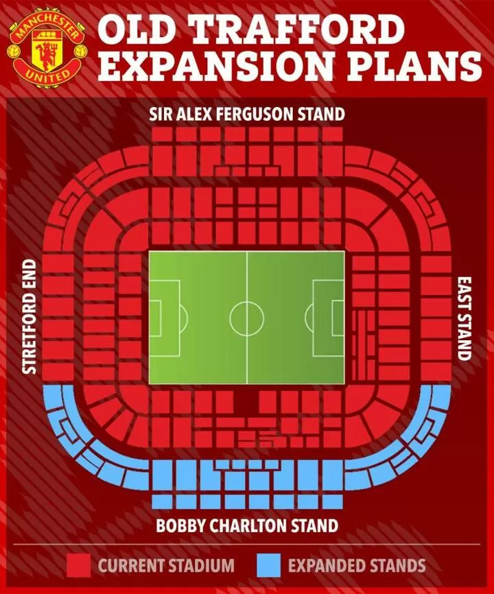 old trafford dimensions