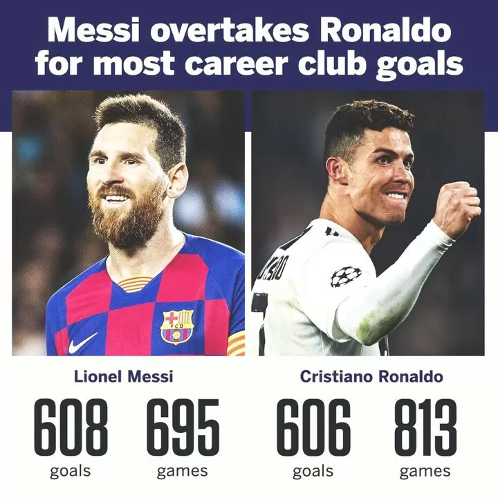 who has the highest free kick between messi and ronaldo