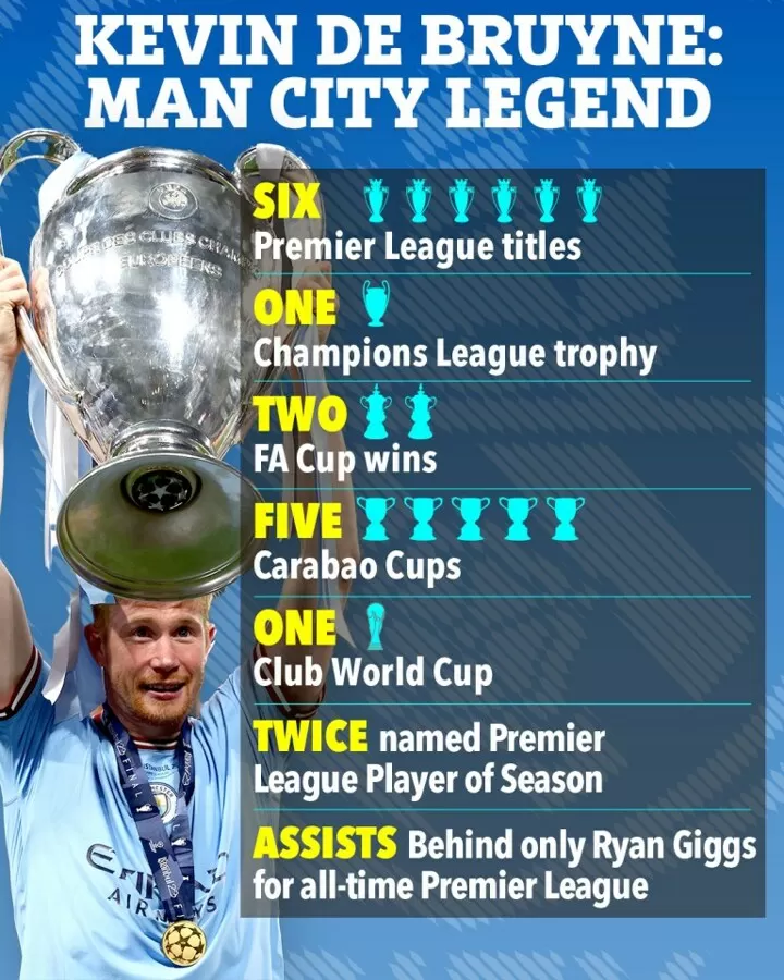 kevin de bruyne stats