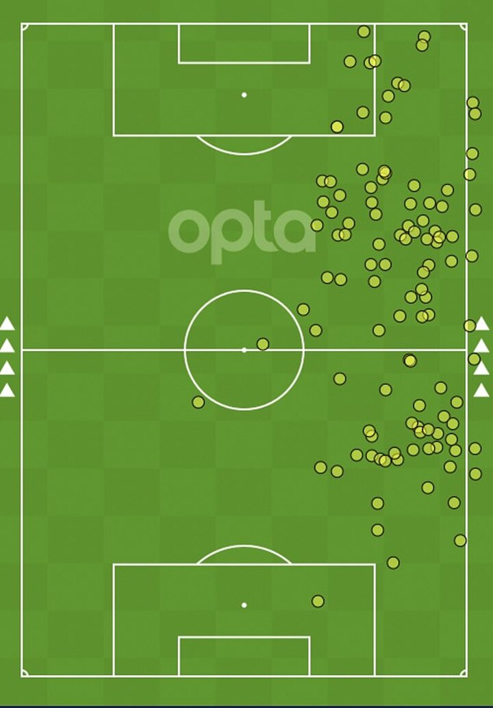 Revealed: How Crystal Palace can help Arsenal lock down counter king ...