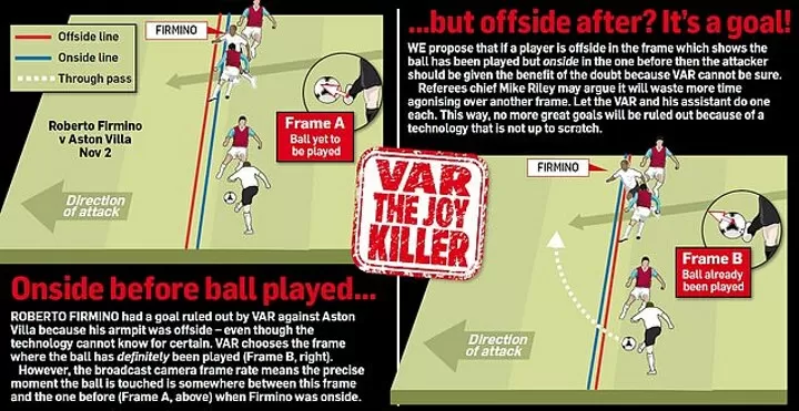 unintended consequences of var