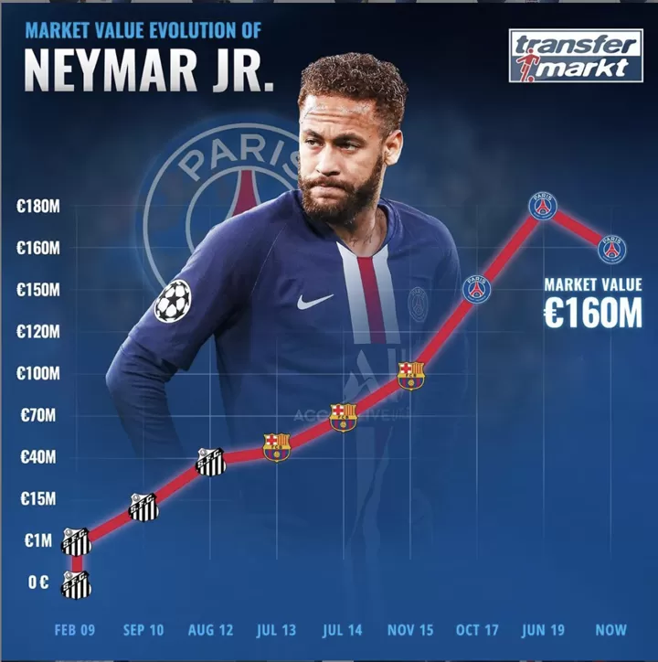 neymar stats