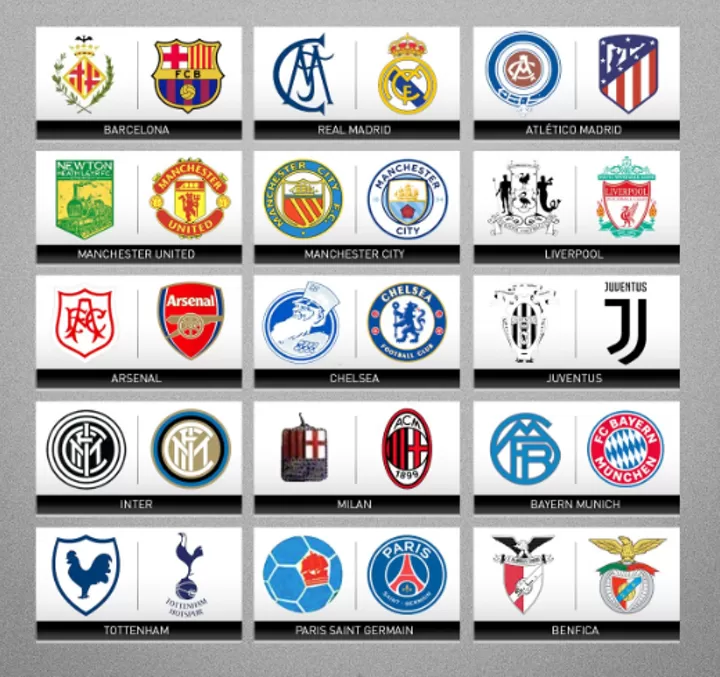 European Soccer Teams Logos