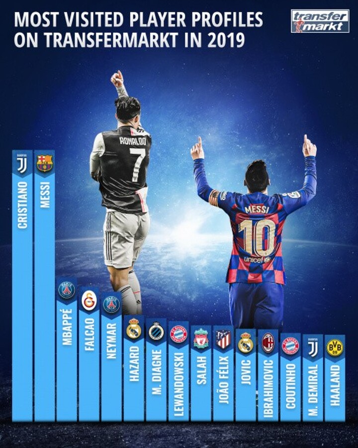 messi player profile